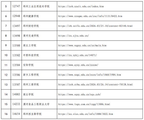 2026单招录取查询入口河南图标