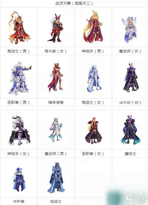 dnf免费天空套图标
