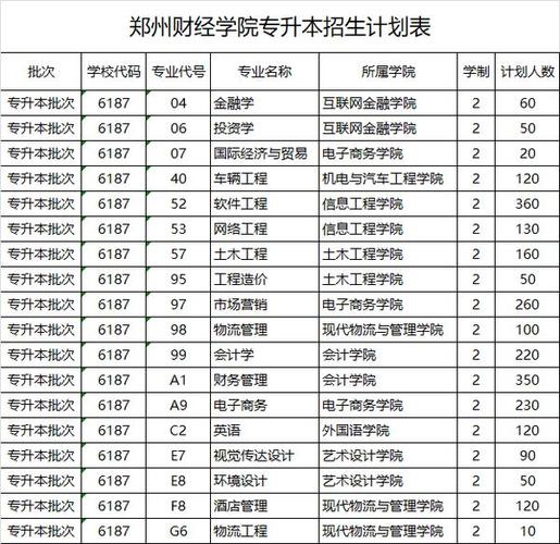 郑州财经学院学费多少钱