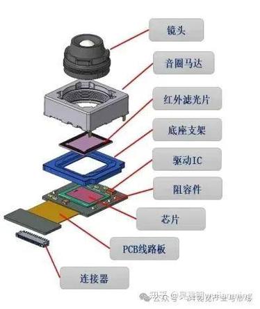 手机摄像头马达原理图标