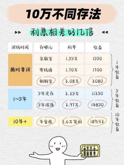 每个月最聪明的存钱法