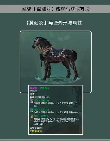 翼翻羽成就叫什么图标