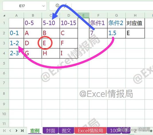如何在表格中查找区间截图
