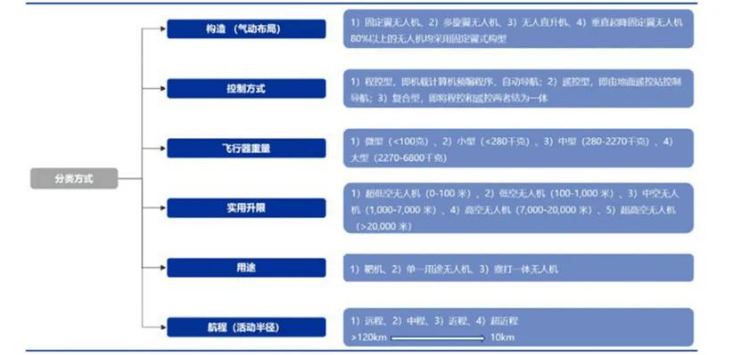 无人机频段范围截图