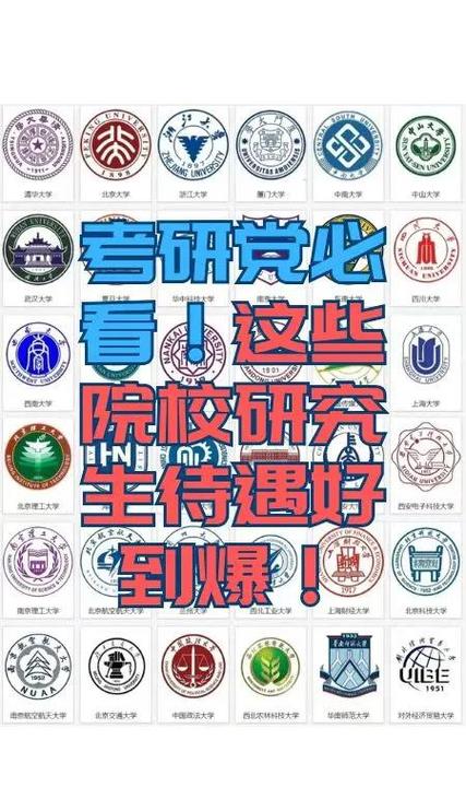 京东方硕士研究生待遇图标