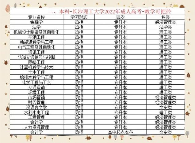 理工大学是学什么专业图标