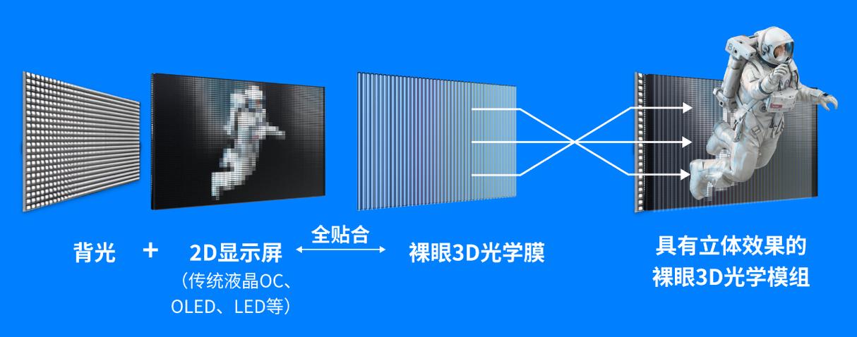3D模组图标