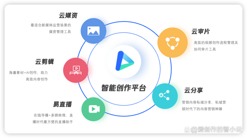 创作平台图标