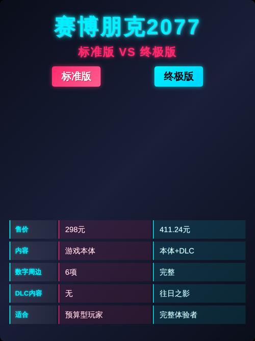 终极版和标准版区别图标