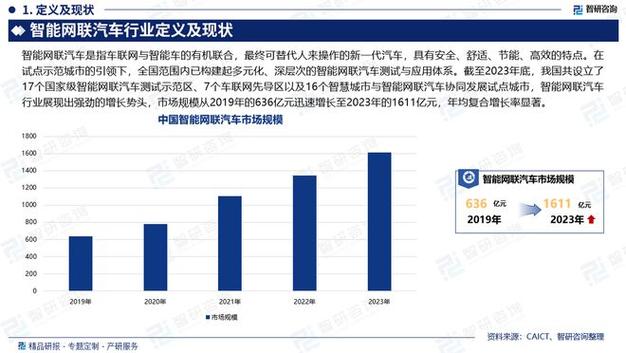关于汽车行业的前景报告3000字截图