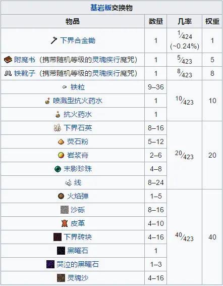 我的世界基岩版猪灵