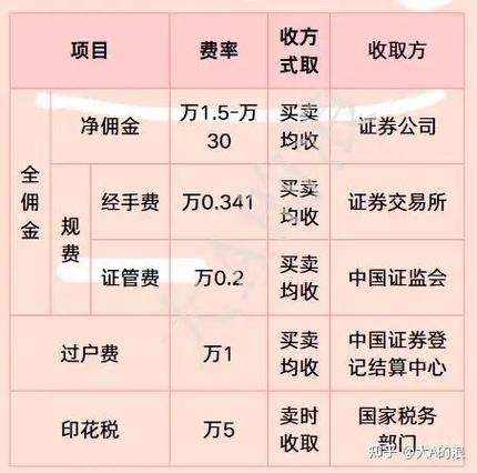 佣金低的证券公司排名图标