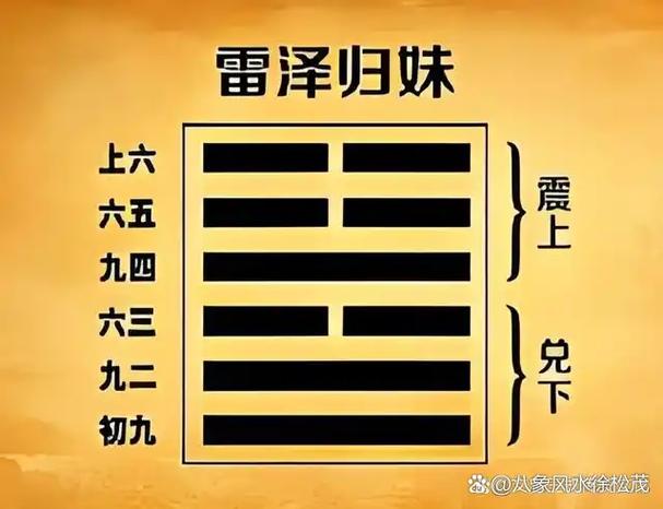 归妹卦玄学的暗示图标