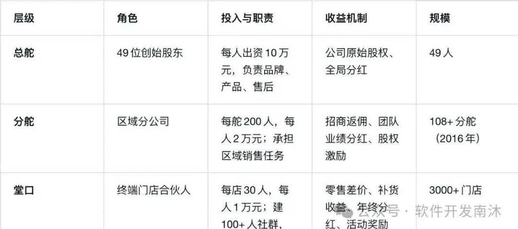 比原链众筹价图标