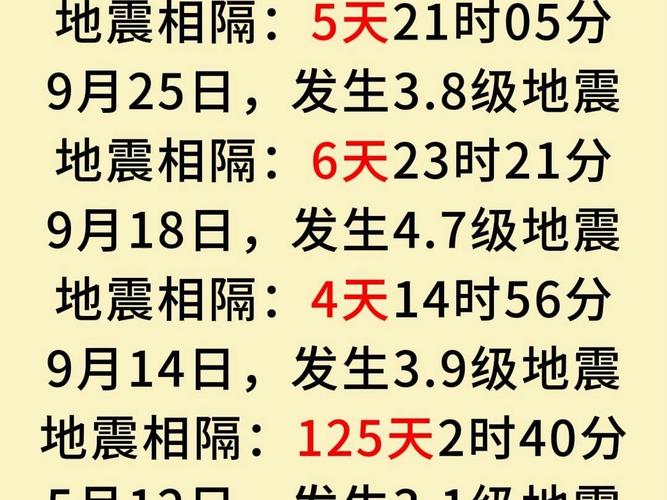 地震一般在几秒截图