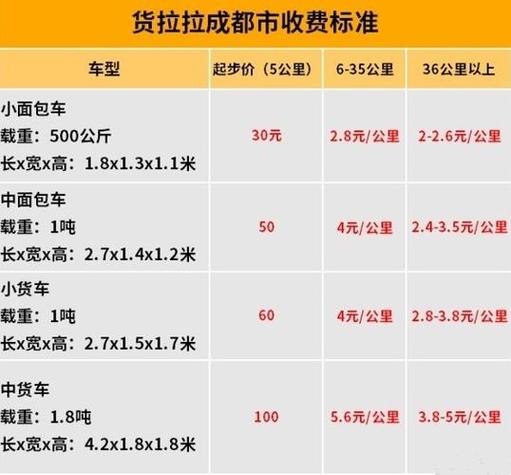 西安货拉拉收费标准截图