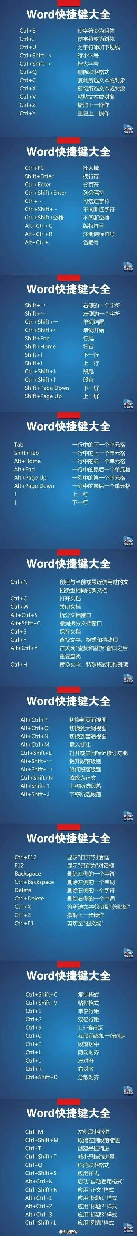 word文档另存为快捷键图标