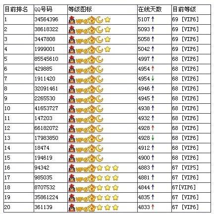 qq一个皇冠一个太阳是多少级图标