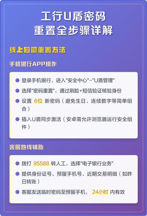 工行企业u盾密码重置图标