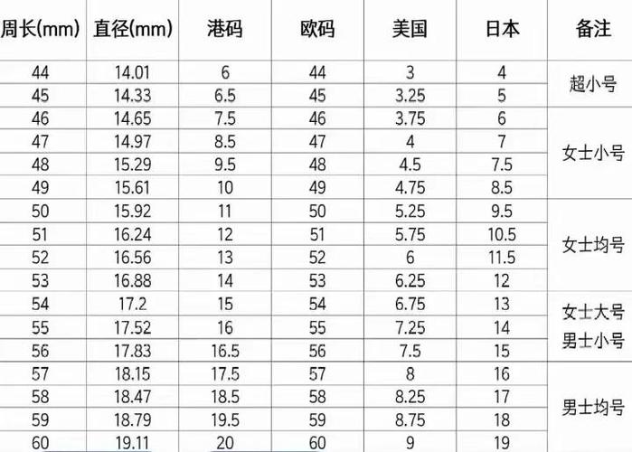 戒圈大小测量对照表图标