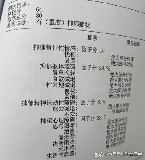中度抑郁症严重吗图标