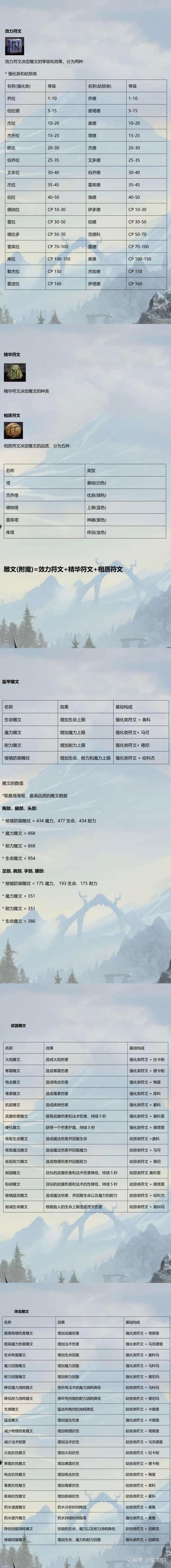 上古卷轴全附魔图标