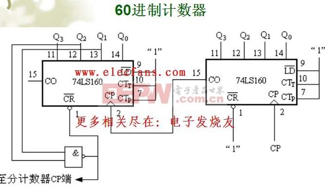 60进制计算器图标