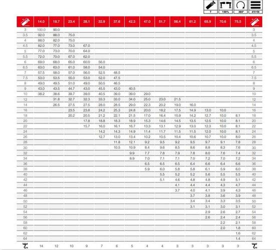 100吨吊车起重性能表截图