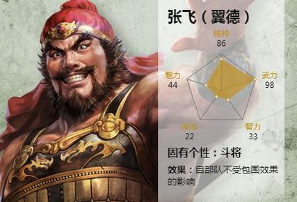 张飞三国志战略版战法搭配图标