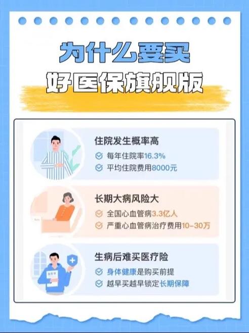 好医保建议买还是不买图标