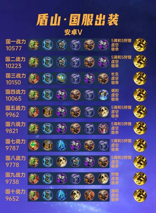盾山辅助出什么辅助装截图