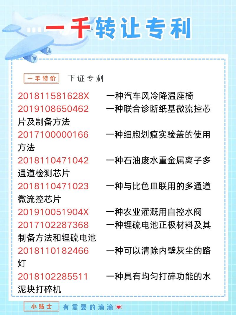 专利转让费用一般多少钱图标