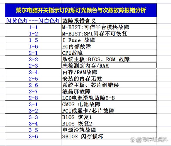 戴尔电脑白灯亮四下黄灯2下截图