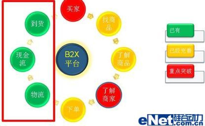 b2b电商平台有哪些截图