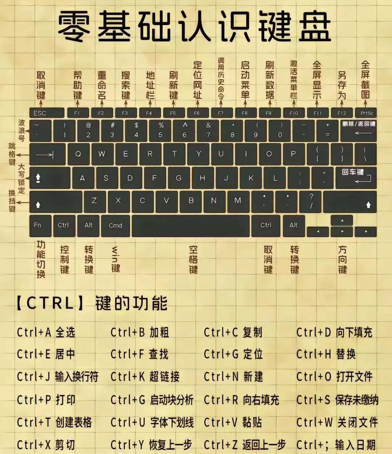 键盘上下载灯亮什么意思