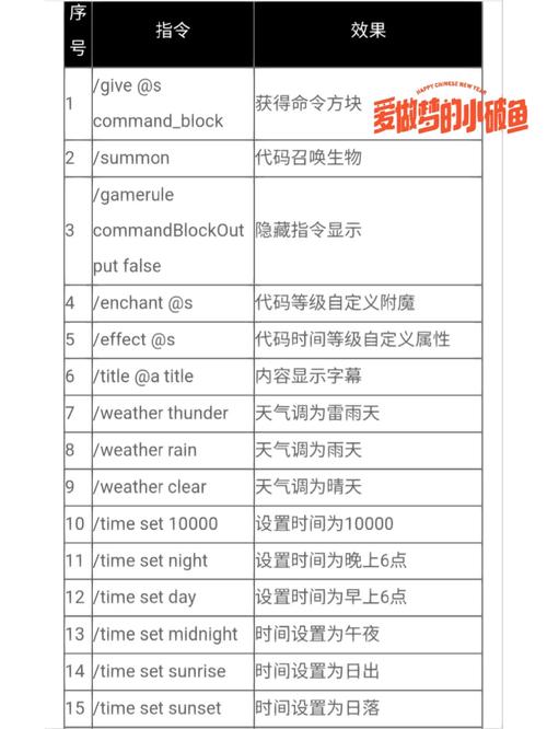 地皮指令大全图标