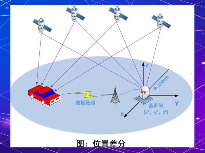 GPS定位方法图标