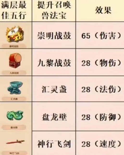 血魂怎么合截图