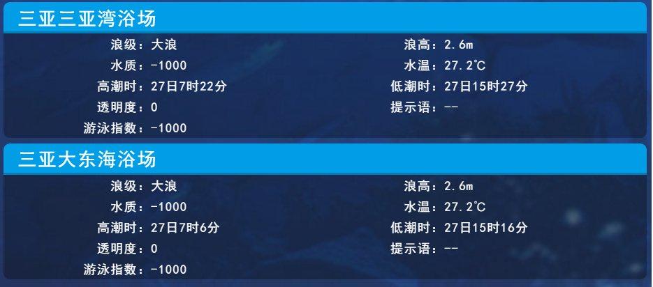 三亚大东海潮汐表查询