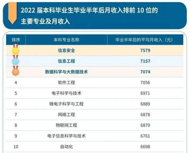 计算机大数据方向就业前景工资图标
