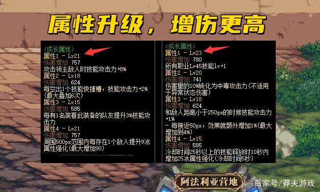 dnf现在装备怎么升级图标