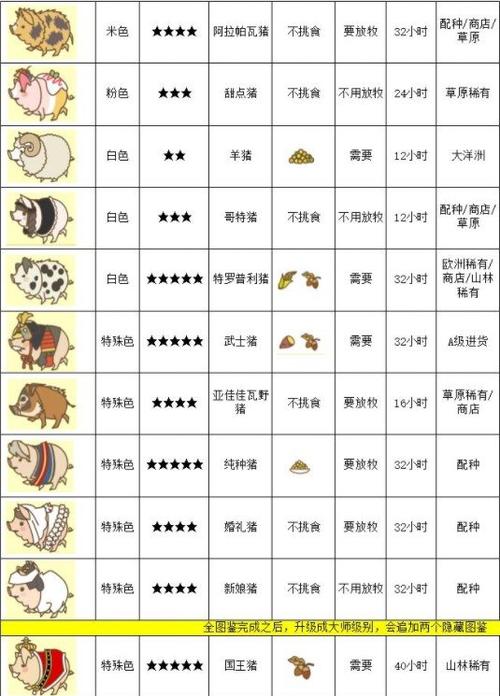 养猪场mixios版截图