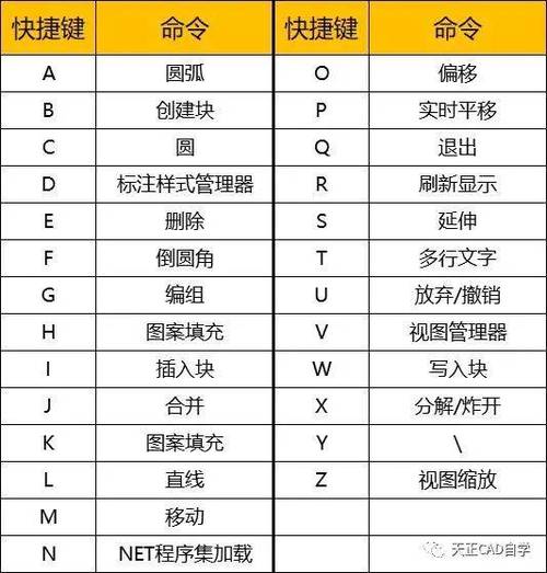 cad修复快捷键图标