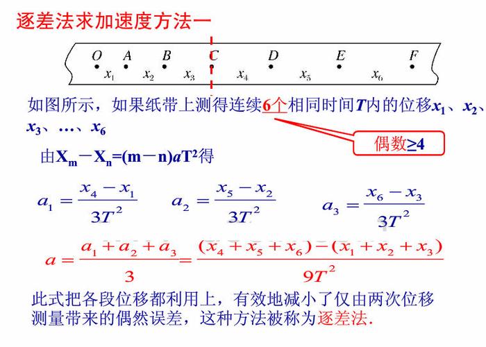打点计时器逐差法5个数怎么使用图标