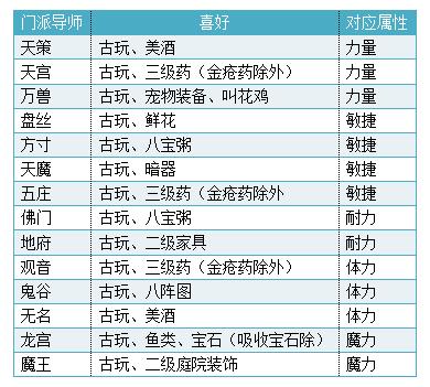 神武角色找回里面角色多久清除截图