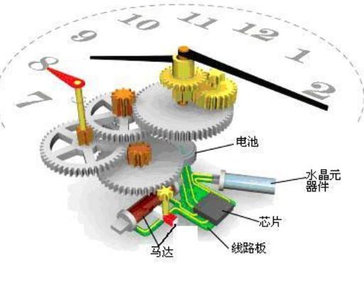 电子钟齿轮安装示意图图标