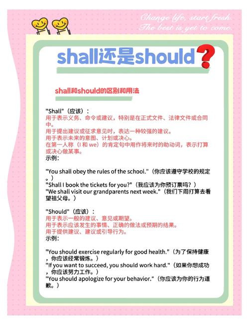 shall的四种用法图标