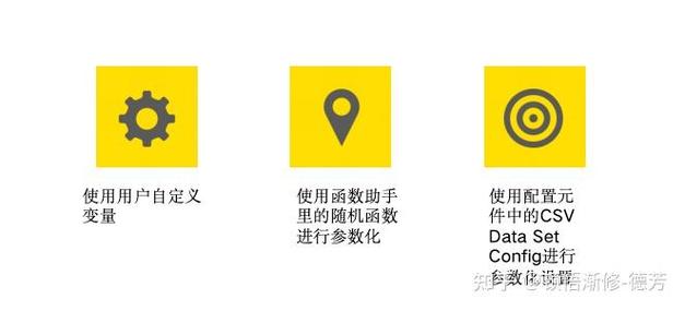 参数化配置图标