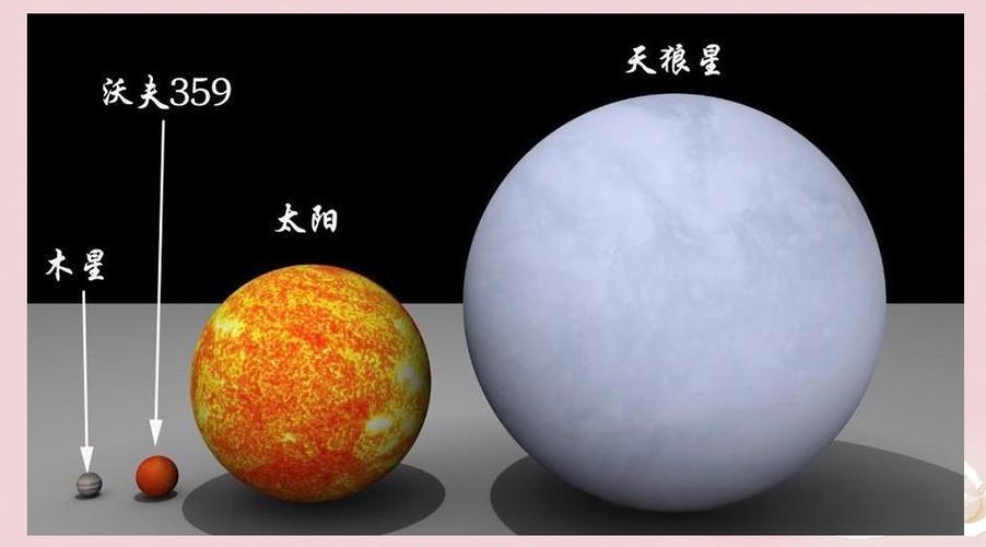 宇宙星球大小视频中文图标