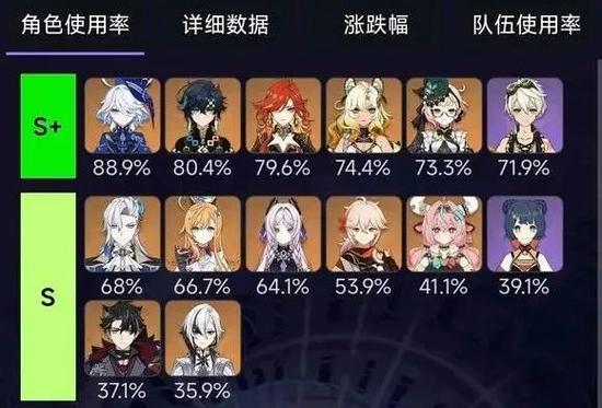 原神深渊主C培养推荐